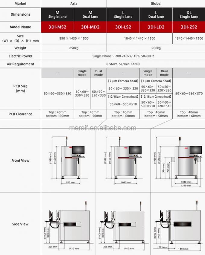 Saki Aoi SMT SAKI 3D AOI 3Di MS2 Pcb AOI Machine